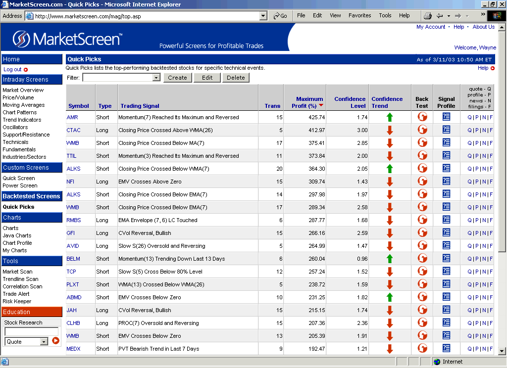 Comparison: Web-Based Technical Analysis Services | AAII