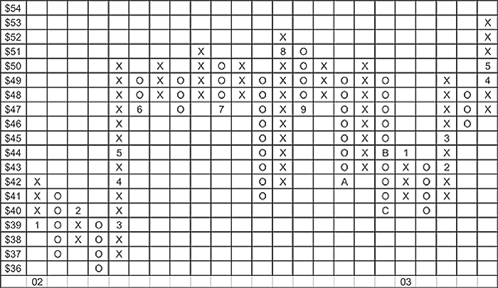 Point and Figure Charting | AAII