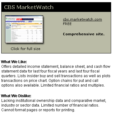 Top Web Sites | AAII