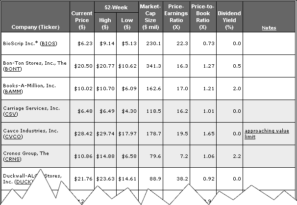AAII's New Model Portfolios | AAII