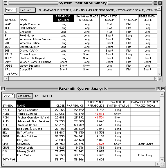 Technical Analysis Software | AAII