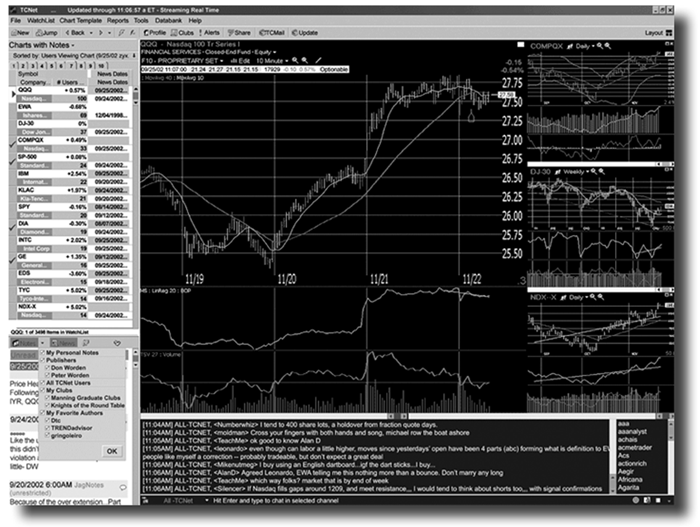 Technical Analysis Software | AAII
