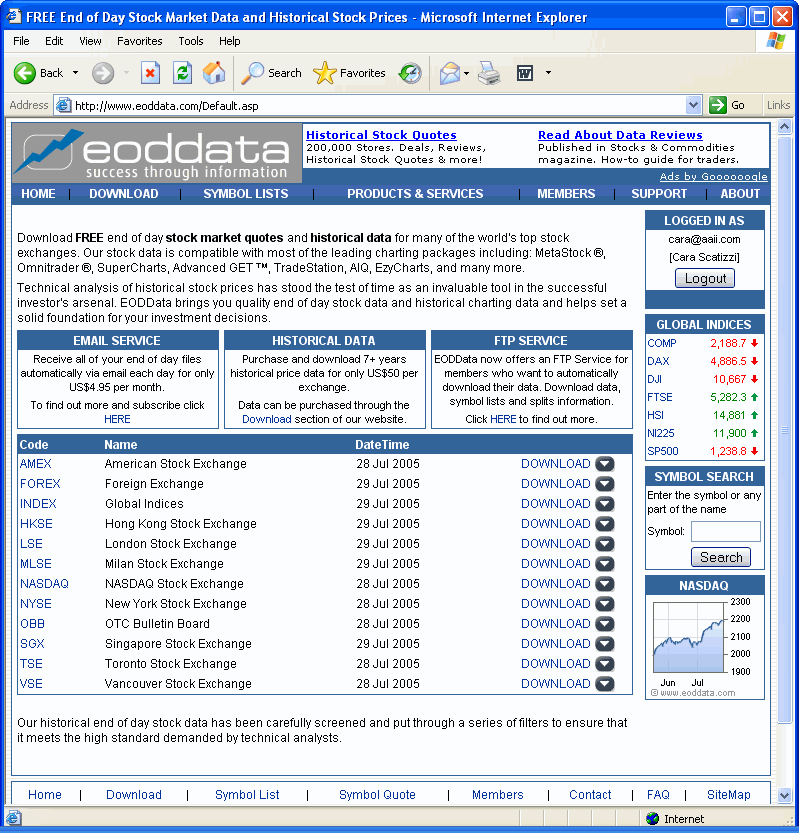 On the Internet: End-of-Day Data | AAII