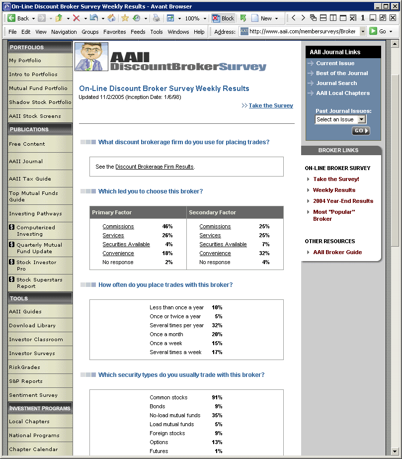 AAII.com: On-Line Broker Survey | AAII