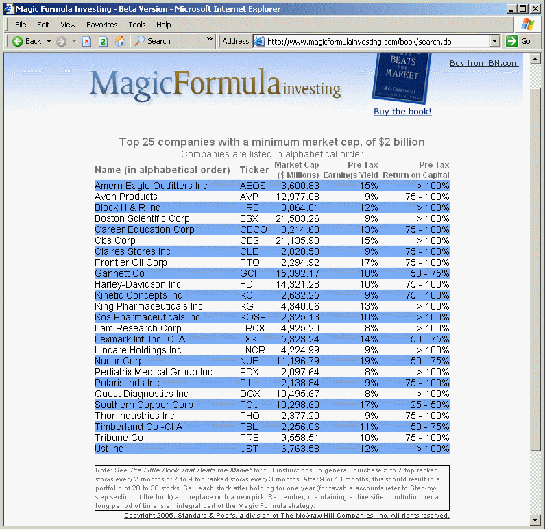 The Magic Formula Approach to Stockpicking | AAII