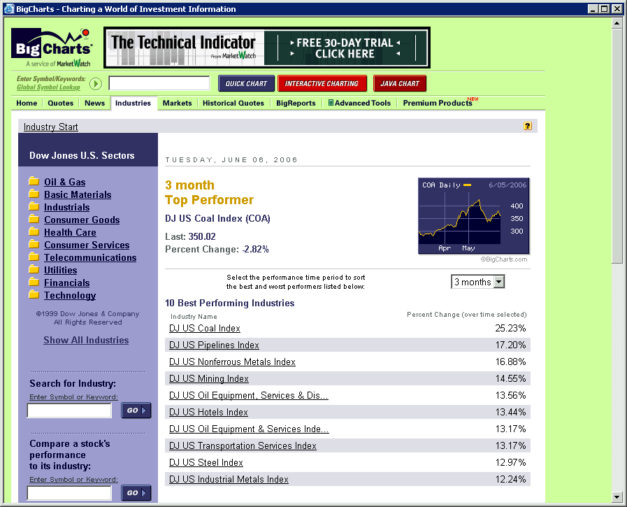 CAN SLIM Analysis Using Online Tools | AAII