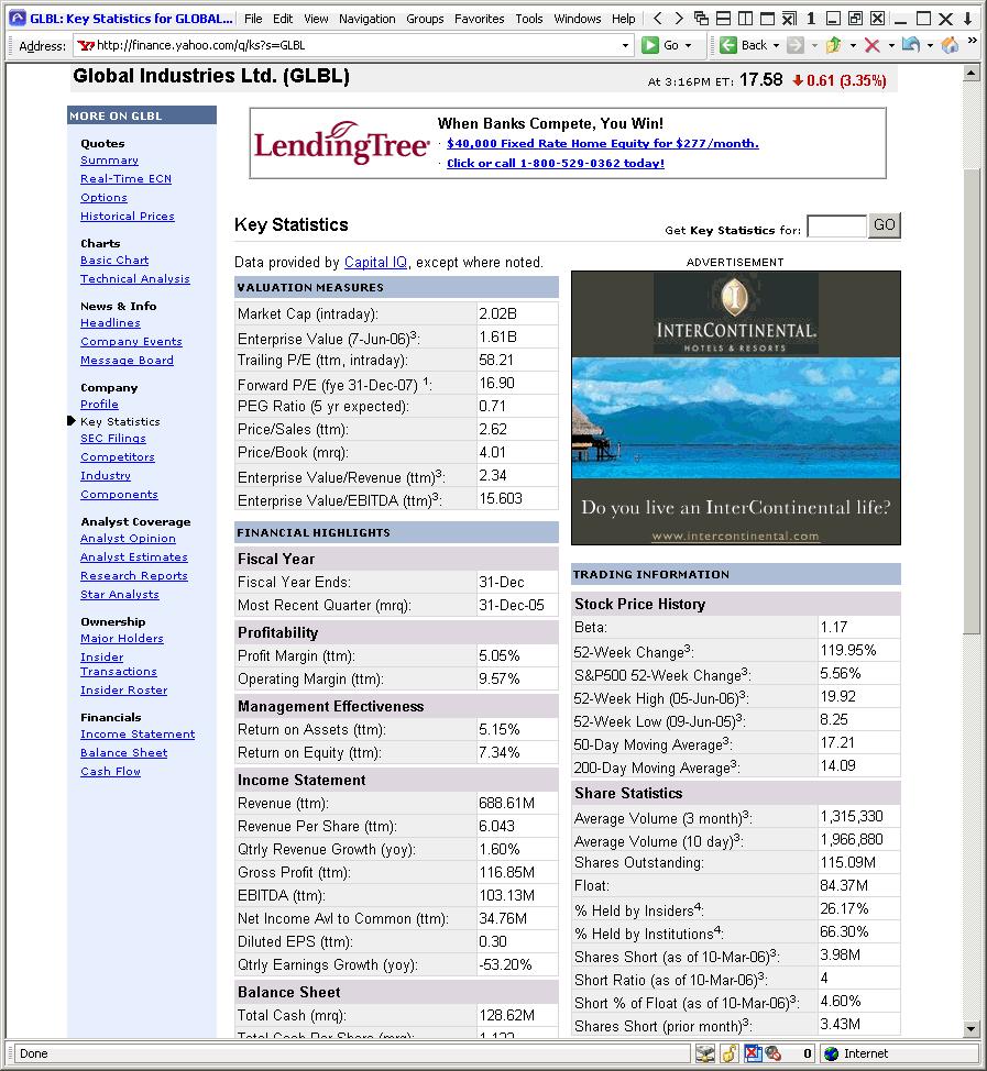 CAN SLIM Analysis Using Online Tools | AAII