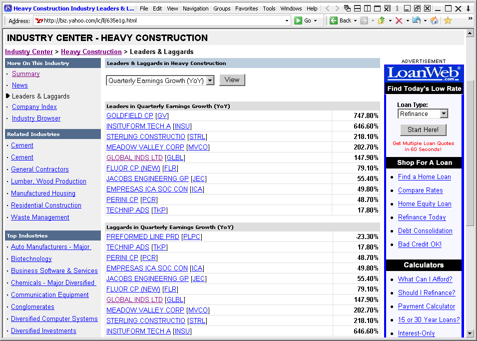 CAN SLIM Analysis Using Online Tools | AAII