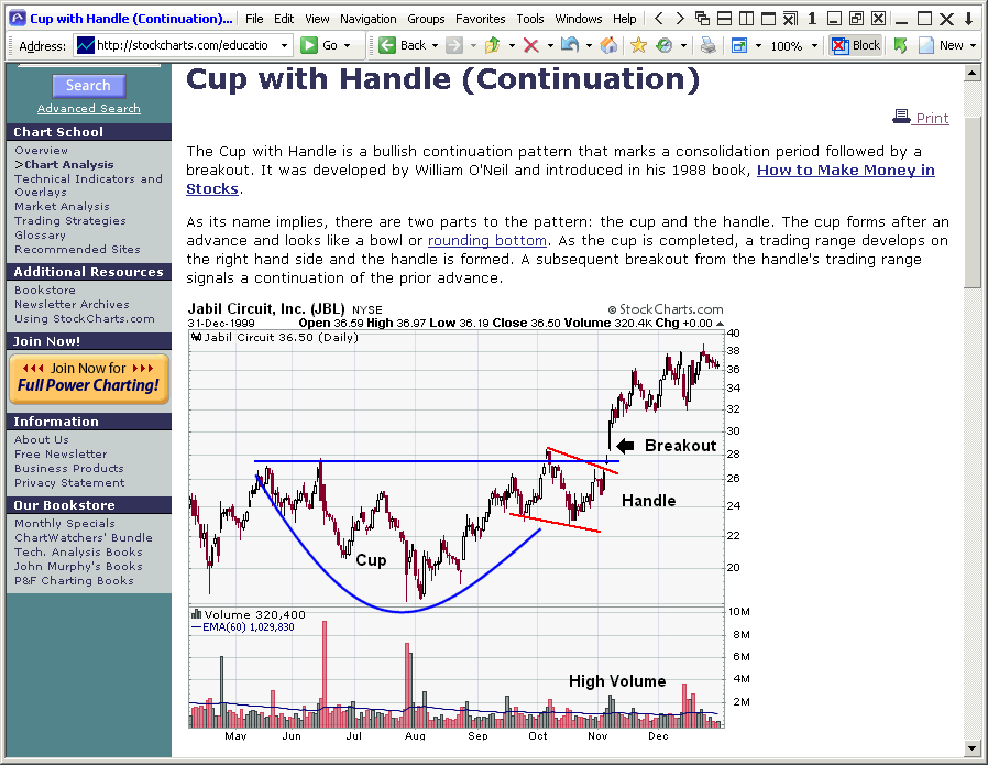 CAN SLIM Analysis Using Online Tools | AAII
