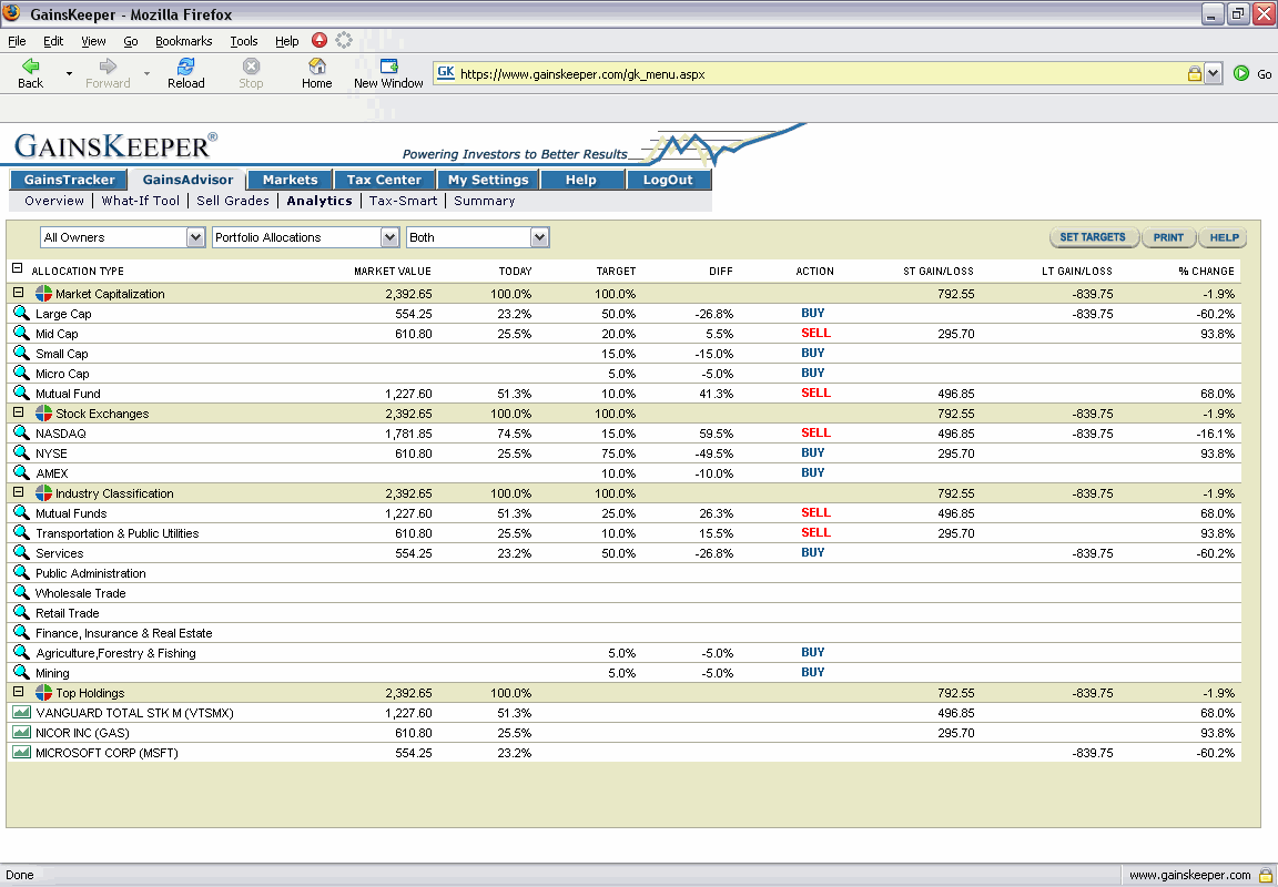 Comparison: On-Line Portfolio Managers | AAII