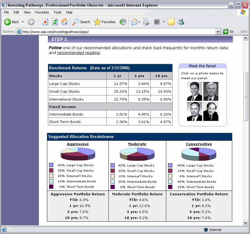 AAII.com: Investing Pathways | AAII
