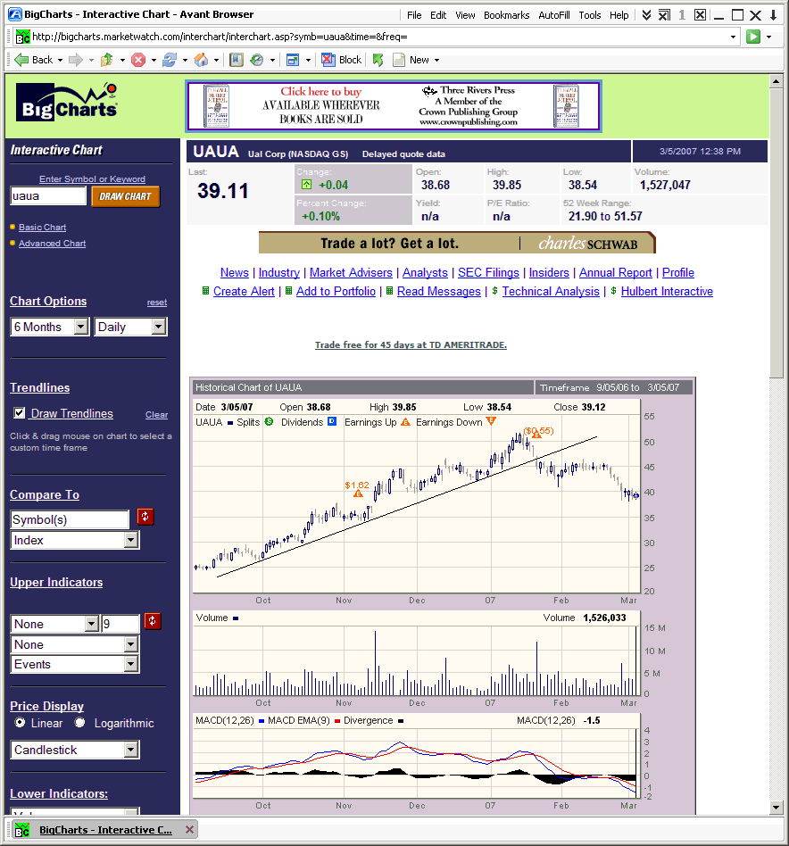 Comparison: Technical Analysis & Charting Web Sites | AAII