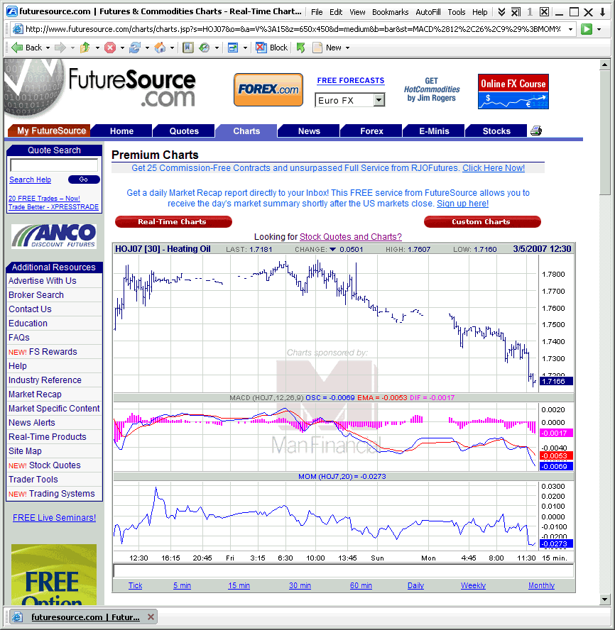 Comparison: Technical Analysis & Charting Web Sites | AAII