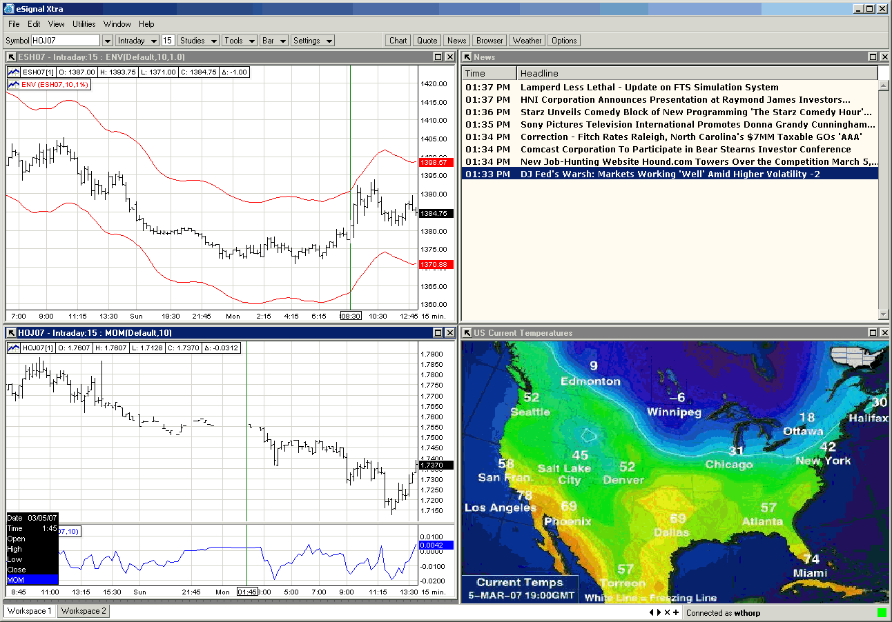 Comparison: Technical Analysis & Charting Web Sites | AAII