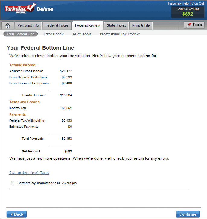 TaxCut Premium vs. TurboTax Premier | AAII