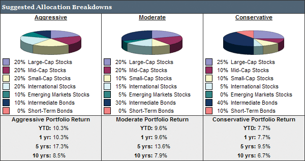 AAII.com: Portfolio Observer and ETF Info | AAII