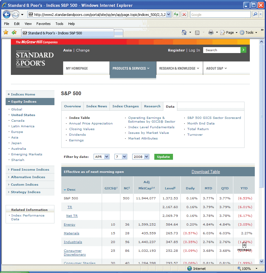 On the Internet: Market Index Statistics | AAII