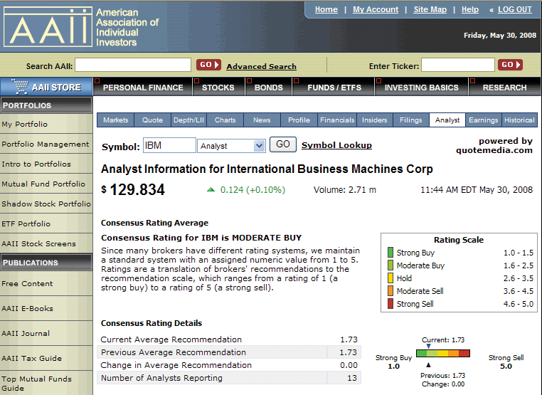 AAII.com: New Quote Service and AAII E-Books | AAII