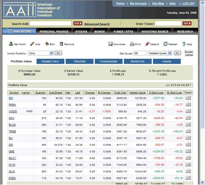 AAII.com: New Portfolio Tracker and Journal Tools | AAII