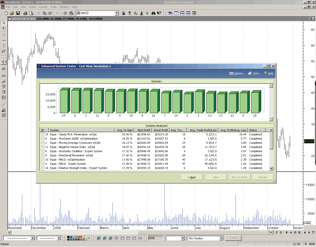 Top Picks in Computerized Investing Products | AAII