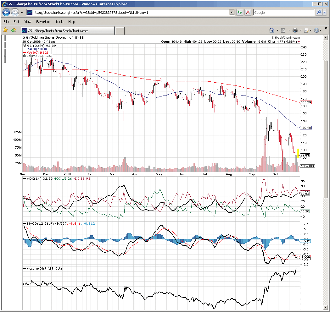 Top Picks in Computerized Investing Products | AAII