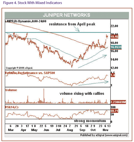 Why Technical Analysis Matters | AAII