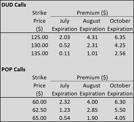 The Covered Call: An Income-Generating Options Strategy | AAII