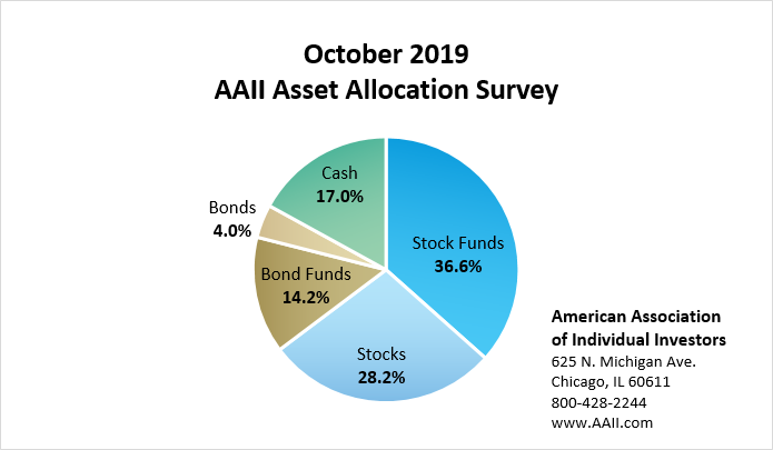 Considerations for Roth IRA Contributions and Conversions | AAII