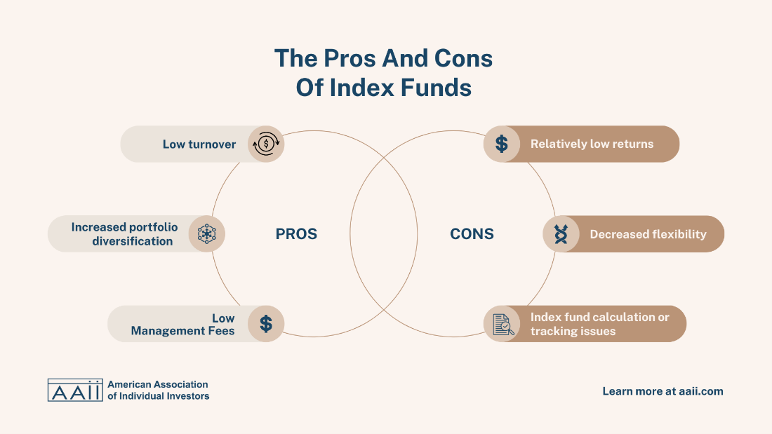 Index Funds | AAII