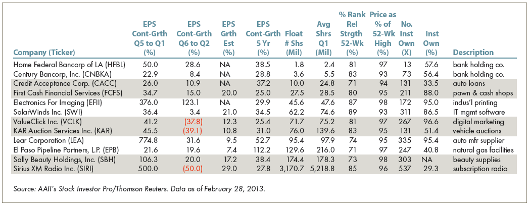 A CAN SLIM Screen With No Float but Plenty of Lift | AAII