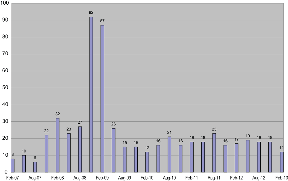 A Look at the Model Shadow Stock Portfolio’s True Risk | AAII
