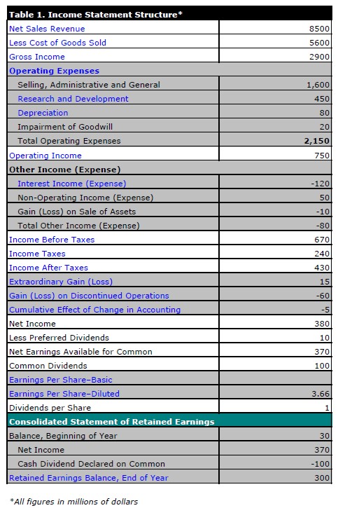 Mapping Earnings: Finding the Bottom Line in Profits | AAII