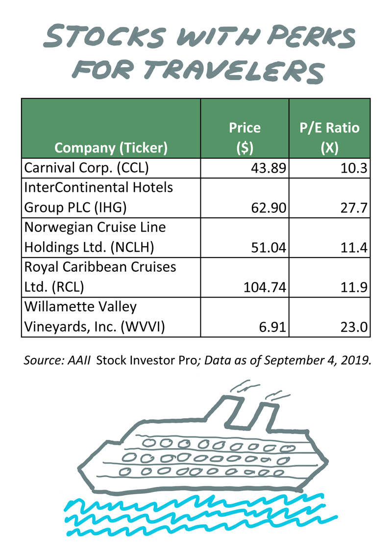 Stocks With Travel Perks for Shareholders | AAII