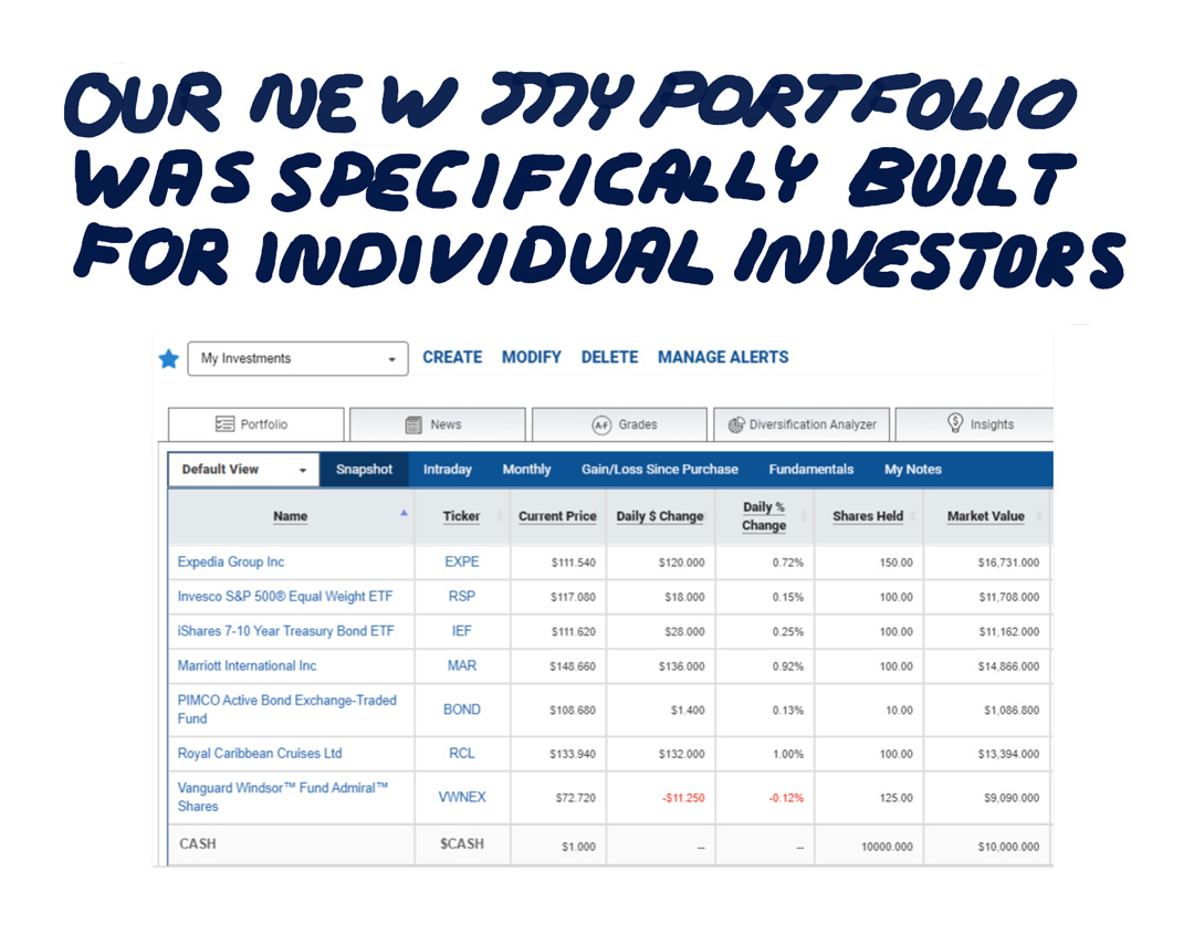 The New Features We’ve Added to Our Website | AAII