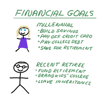 Why Is Money Important to You? | AAII