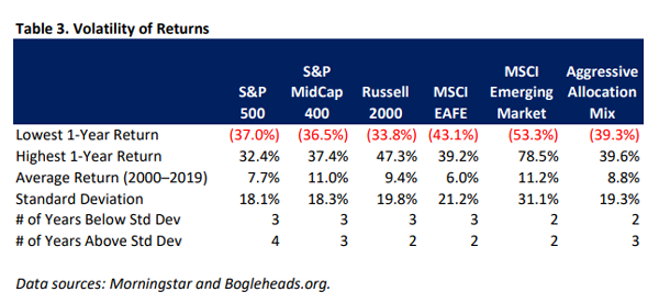 Comparing the Five Major Categories of Stocks | AAII