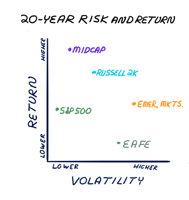Comparing the Five Major Categories of Stocks | AAII
