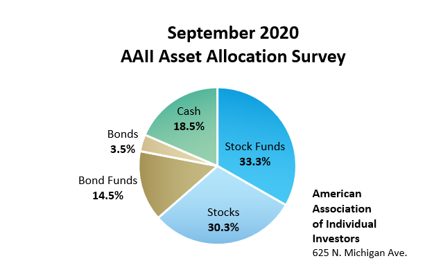 Navigating the Tax Consequences of Required Minimum Distributions | AAII Navigating the Tax Consequences of Required Minimum Distributions | AAII