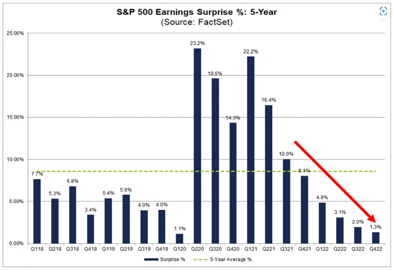 March Model Shadow Stock Portfolio Update | AAII