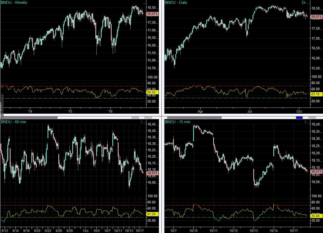 Classic Technical Indicators: The Basics of the RSI | AAII