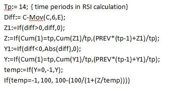 Classic Technical Indicators: The Basics of the RSI | AAII