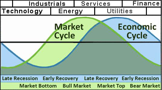 (PDF) Better Sector Rotation Performance Through Signal ... › downloads ...