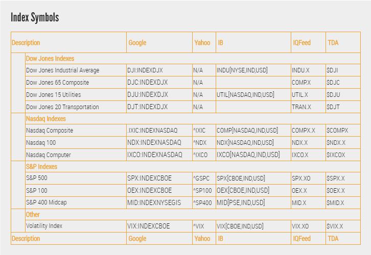 Updating Data in Excel With XLQ Plug-In | AAII