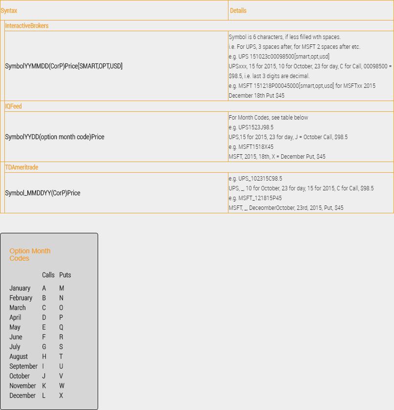 Updating Data in Excel With XLQ Plug-In | AAII