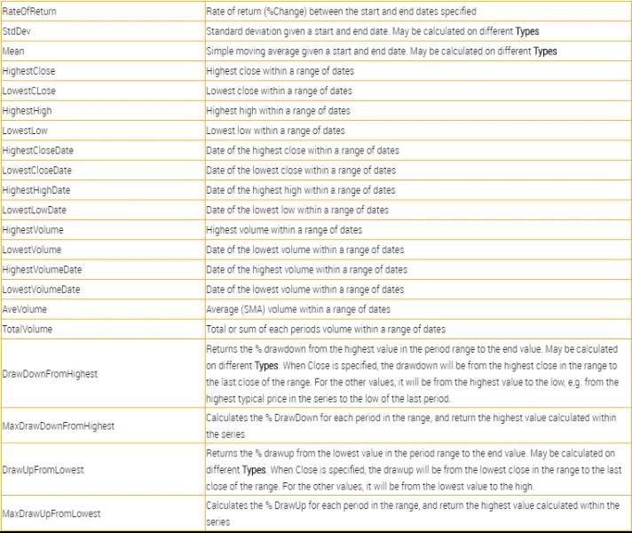Updating Data in Excel With XLQ Plug-In | AAII
