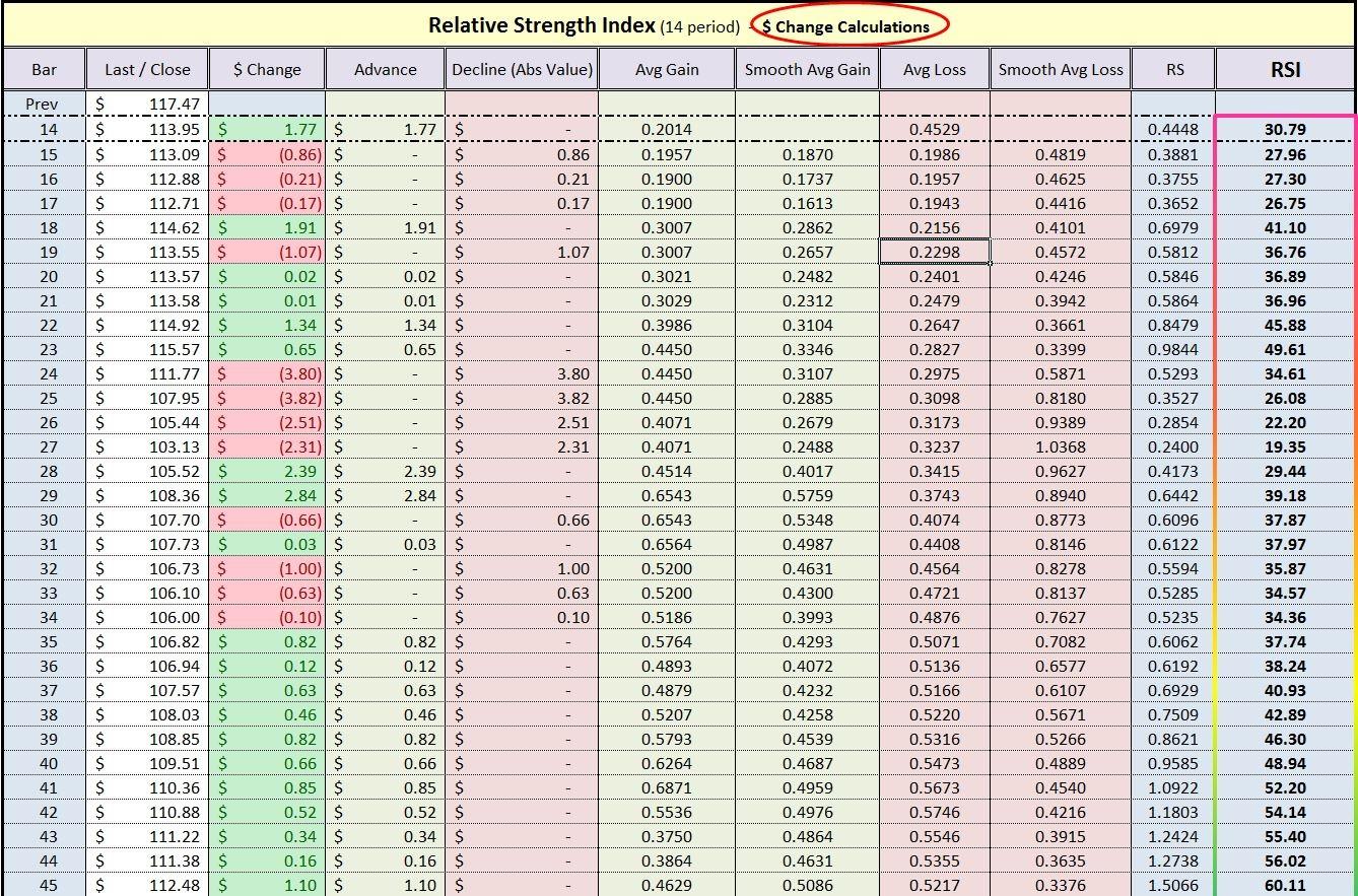 Classic Technical Indicators: Inside the Numbers of RSI | AAII