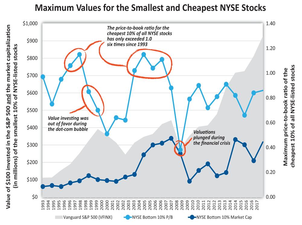 Shadow Stocks | AAII
