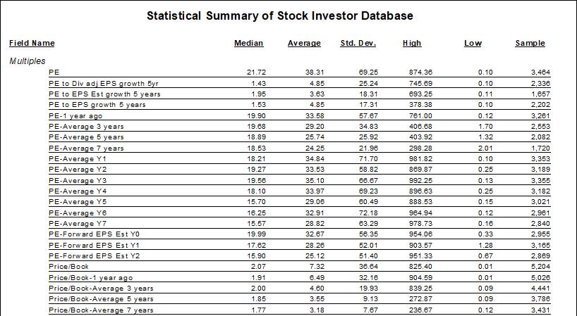 Creating Reports in Stock Investor Pro | AAII