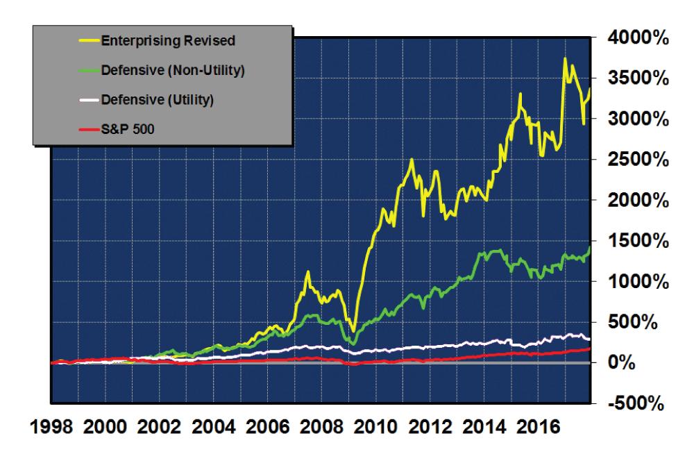 The Essence of the Benjamin Graham Approach | AAII