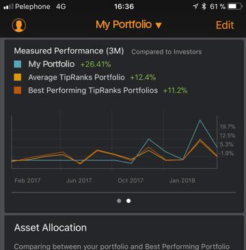TipRanks Releases New Stock Tracking Mobile App | AAII